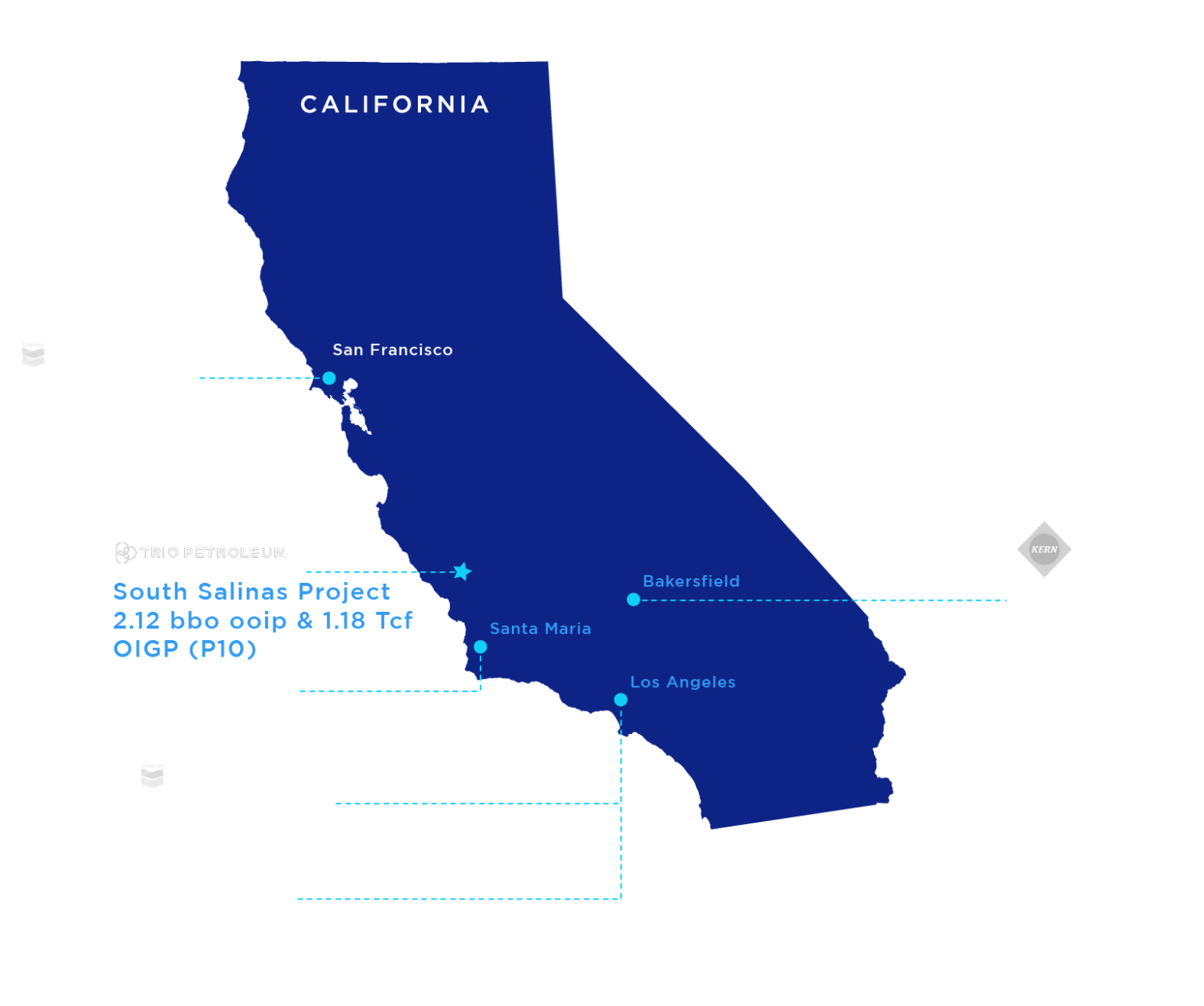 Region – Trio Petroleum